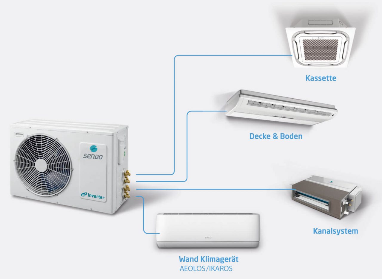 Split Klimaanlage 2 Innengeräte Mit Montage